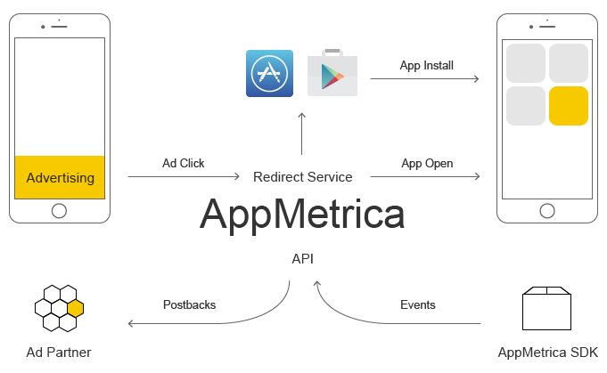 What is tracking? | AppMetrica