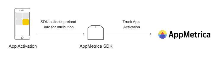 What is tracking? | AppMetrica